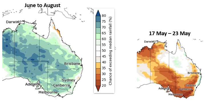 Weekly Irrigation Requirements - Northern Victoria - Irrigating ...