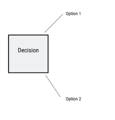 Using a Decision Tree to help Make Decisions - Young Farmers Network ...